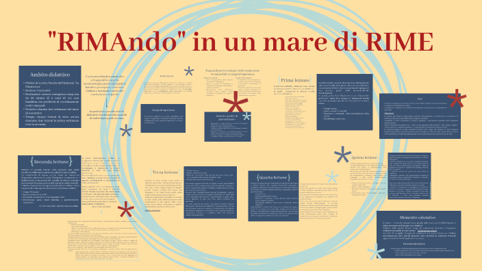 Percorso didattico sulle parole in rima by lucia argnani on Prezi