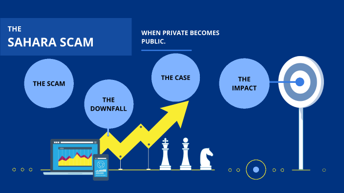 SAHARA Scam: When Private becomes Public by Sanjana Mehta on Prezi