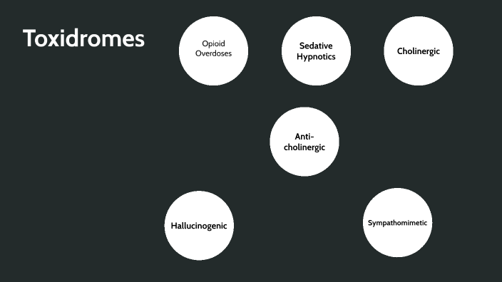 Toxidromes by Tyler Beauchamp on Prezi