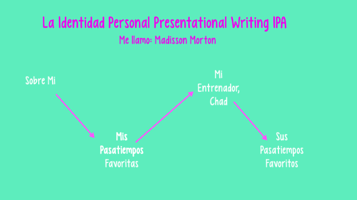 La Identidad Personal Presentational Writing IPA by Madi Morton on Prezi