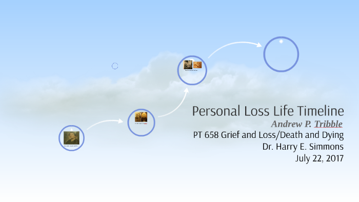 Personal Loss Life Timeline by Andrew Tribble on Prezi