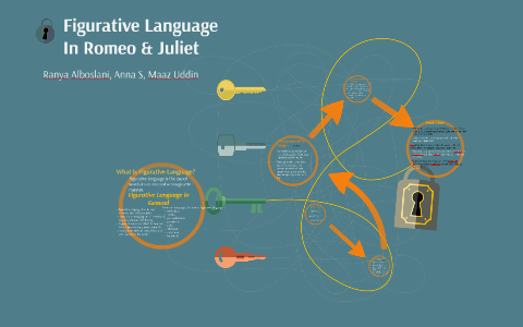 Figurative Language In Romeo & Juliet by on Prezi