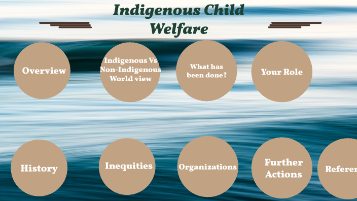 Indigenous Child Welfare by Kailey obumsawin on Prezi