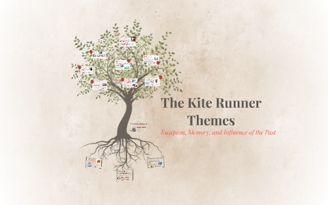 The Kite Runner Themes by Jen Sidoriak on Prezi