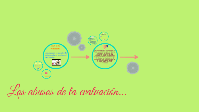 Los abusos de la evaluación by arely Nicolas colunga on Prezi