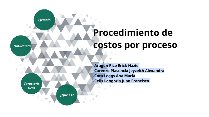 Procedimiento de costos por proceso by Reyna Alejandra López Pérez on Prezi