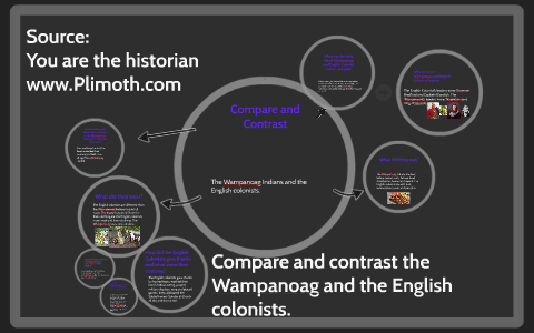 Compare and contrast the Wampanoag Indians and the English c by Casen ...