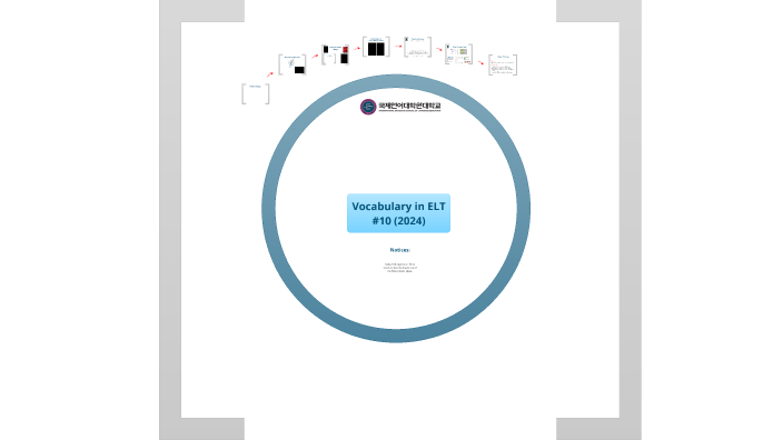 Vocabulary in ELT #10 (2024) by Martin Craig on Prezi