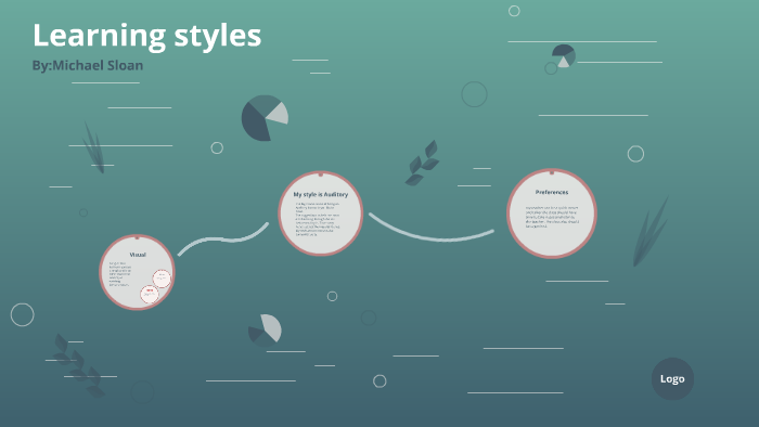 Visual by mike sloan on Prezi