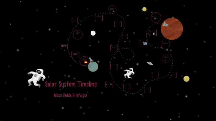 Solar System Timeline by Alexis Riddle on Prezi