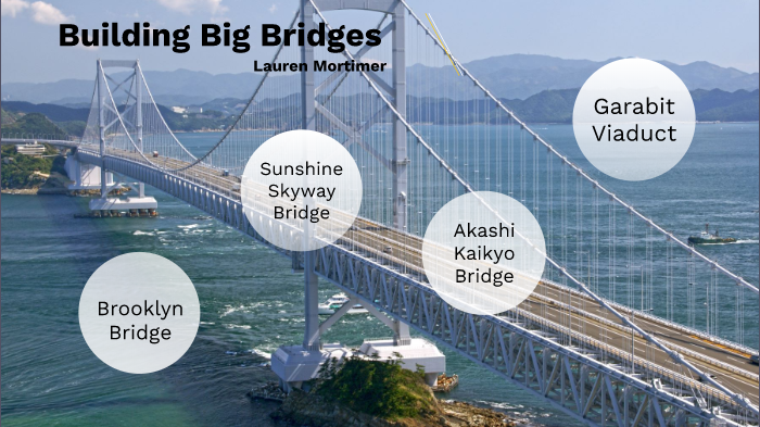 Building Big Bridges by Lauren Mortimer on Prezi
