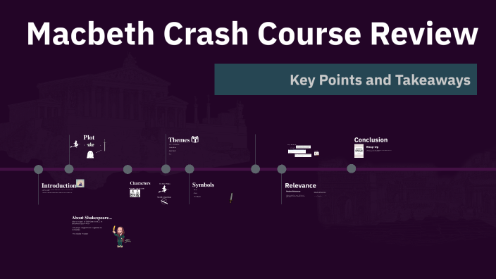 Macbeth Crash Course Review by Giselle Pfeifer on Prezi