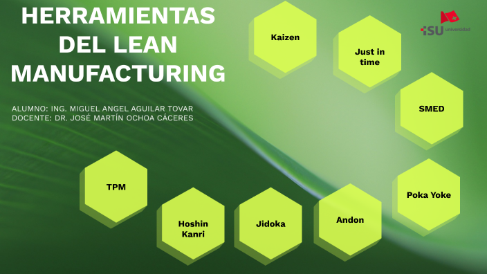 unidad 4 Lean Manufacturing by MIGUEL TOVAR on Prezi