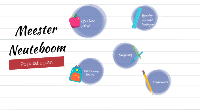 Populatieplan Neuteboom by Aniek de Vries on Prezi