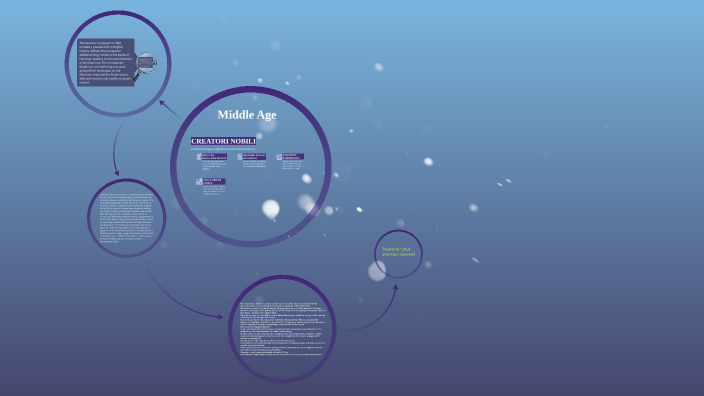 Middle age by Flavio Milione on Prezi