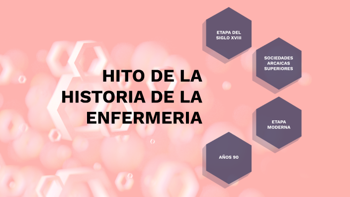 HITO DE LA HISTORIA DE LA ENFERMERIA by YORSIRETH HERRERA ZAMBRANO on Prezi