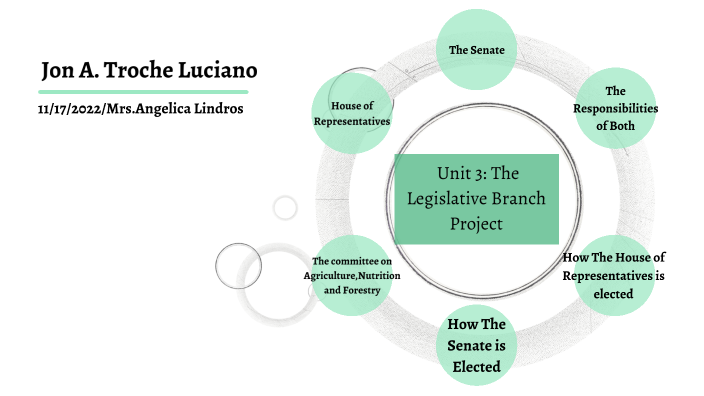 Unit 3: The Legislative Branch Project by Jon Troche on Prezi