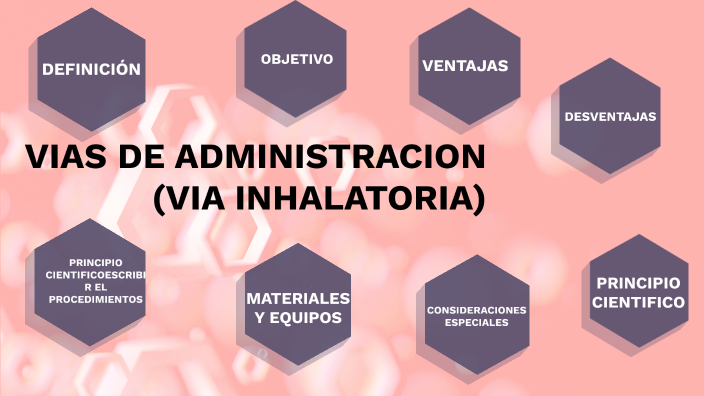VIA INHALATORIA by arasceli vasquez on Prezi