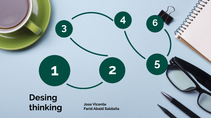 Desing thinking by Jose vicente Sanchez tellez on Prezi