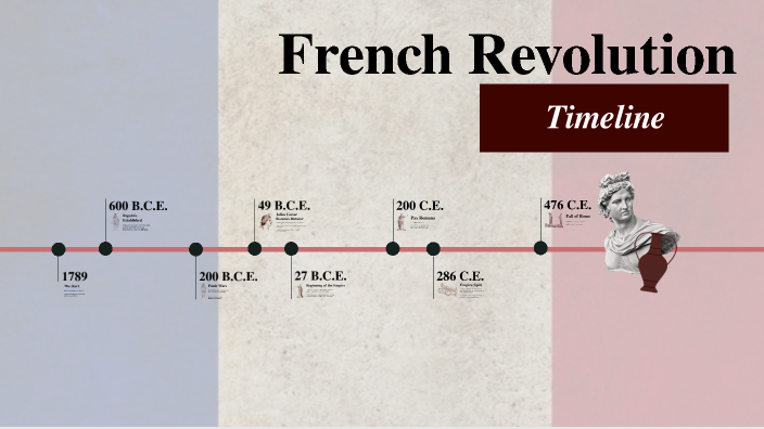 French Revoluto by Alex Szász on Prezi