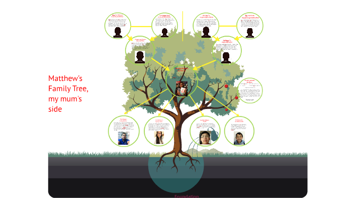 Family Tree by matthew nguyen on Prezi