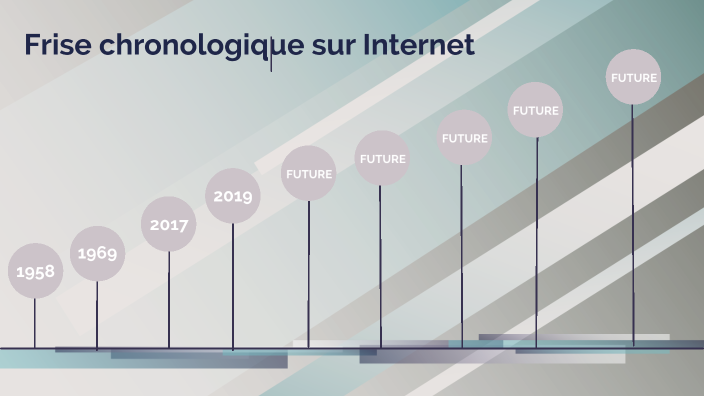 frise chronologique sur internet by Melek Naouar on Prezi