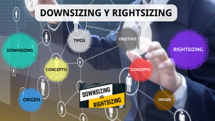 DOWNSIZING Y RIGHTSIZING by Oscar Andres Medina Ojeda on Prezi