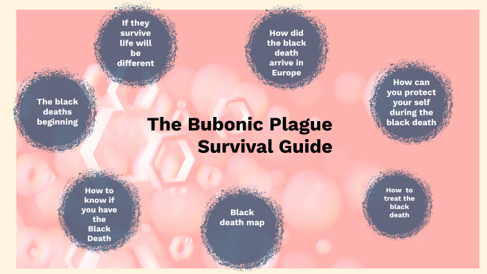 the black death survival guid by JETT WILCOX on Prezi