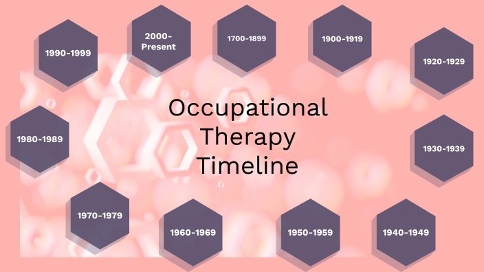 OT Timeline by emily alvino on Prezi