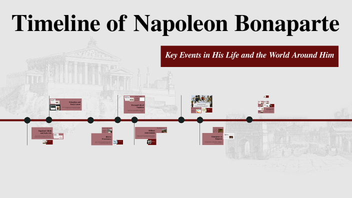 Timeline of Napoleon Bonaparte by Zaki Mohammed on Prezi