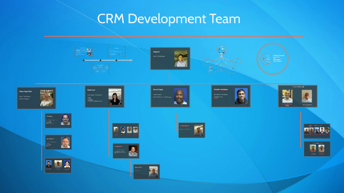 CRM Organization Chart by tushar sharma on Prezi