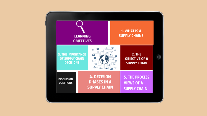 SCM-CHAPTER 1 by Nhu Chung on Prezi