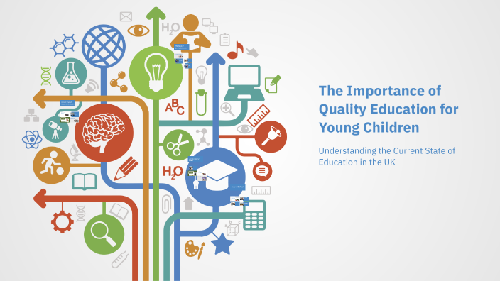 The Importance of Quality Education for Young Children by kai Thomas on ...