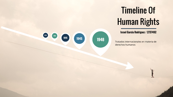 Timeline Of Human Rights by Israel Garcia on Prezi
