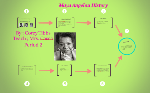 Maya Angelou History by Corey Tibbs on Prezi