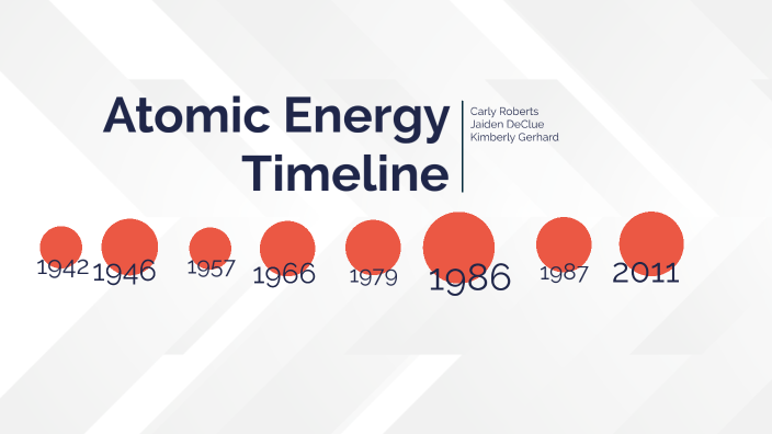 Chem II: Nuclear Timeline by KIMBERLY ALICE GERHARD on Prezi