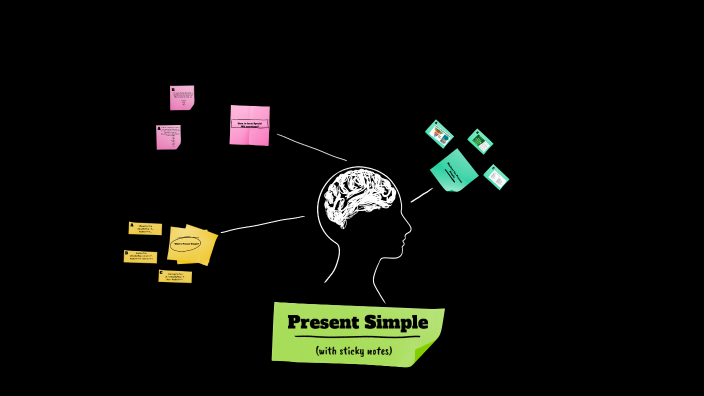 Present Simple (Spotlight 3) by Teachers Teachers on Prezi