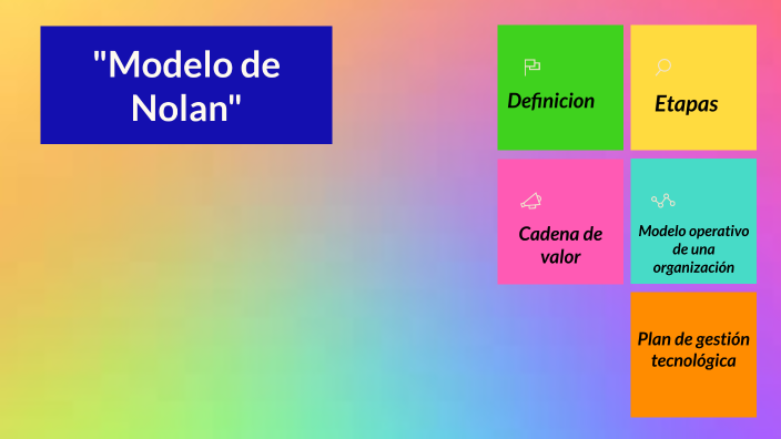 "Modelo de Nolan" by Amelia Katy Oscanoa Espinoza on Prezi