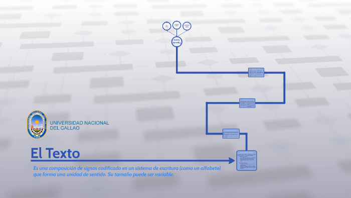 El Texto by brandon payano de la cruz on Prezi