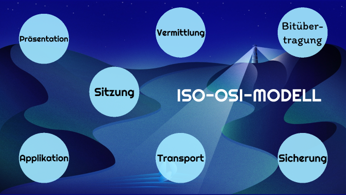 ISO-OSI-Modell by Marlene Wiens on Prezi