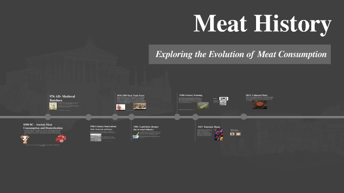 Meat History by Vitaly Capitaine on Prezi