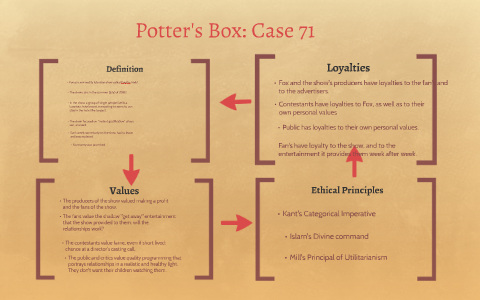 Potter's Box: Case 71 by Andrew Bennett on Prezi