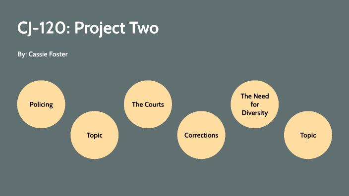CJ-120 Project Two by Cassie Foster