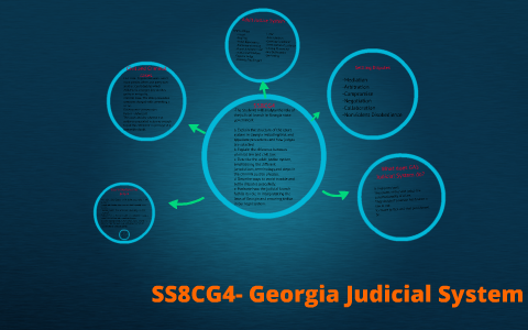 SS8CG4 by Taylor Tataris on Prezi