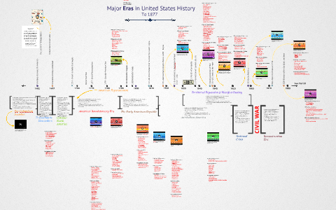 Major Eras in U.S. History - Part A by Ryan Martin on Prezi