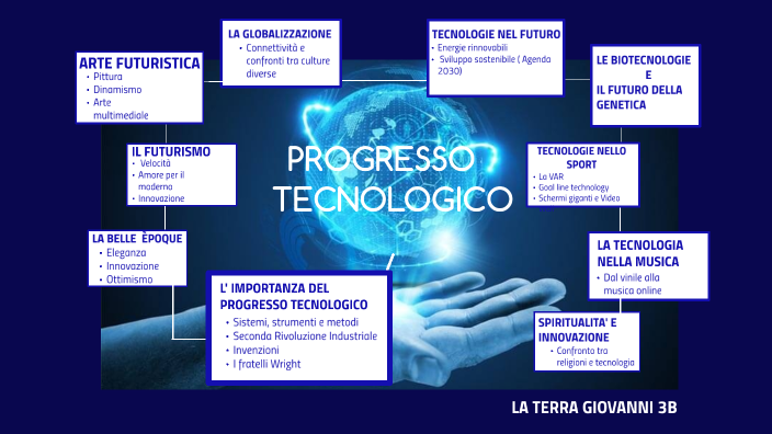 Tesina Mappa Concettuale By Giovanni La Terra On Prezi
