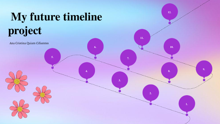 Through My future timeline project by Cristina Quiam on Prezi
