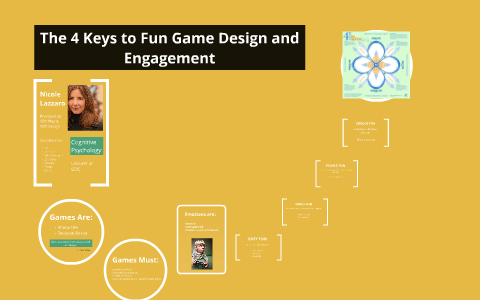The 4 Keys to Fun Game Design and Engagement by John Appleby on Prezi