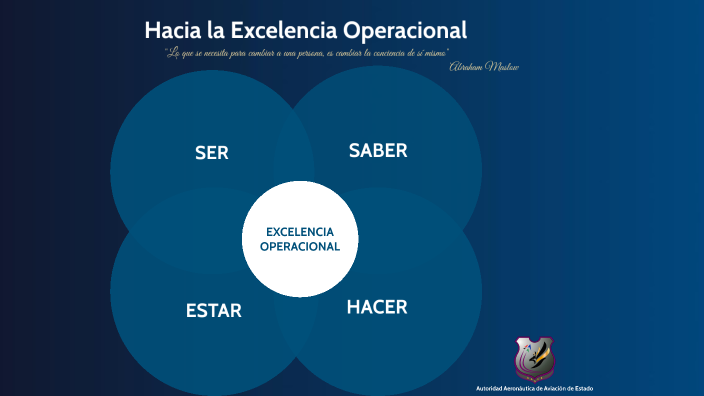 HACIA LA EXCELENCIA OPERACIONAL by andrea florez on Prezi