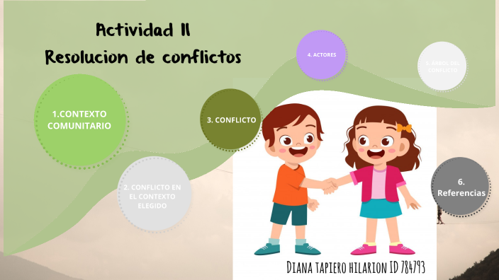 Actividad evaluativa Blog: Resolución de conflictos (parte II) by Diana ...